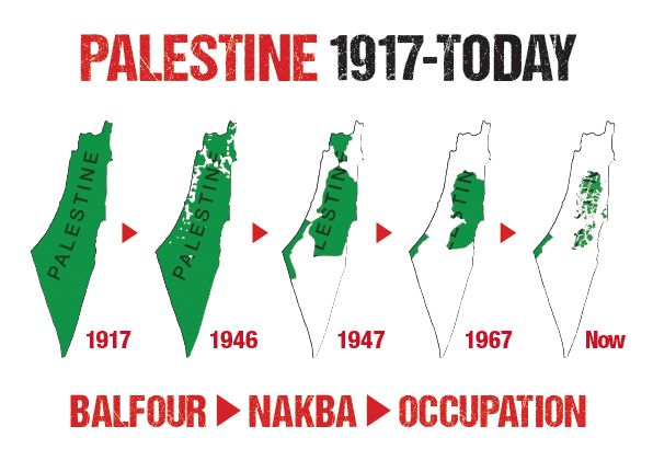The Balfour Declaration: 100 years of betrayal of the Palestinian ...
